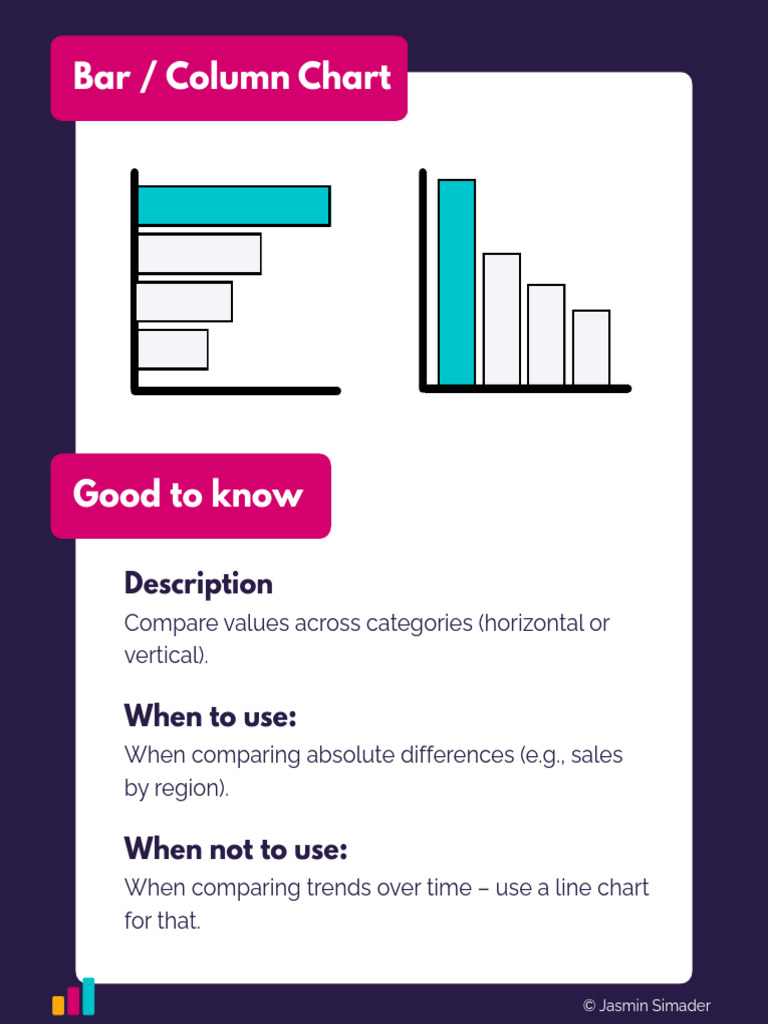 @PowerBI_ir - Data Viz Cheat Sheet | PDF | Chart | Information Science