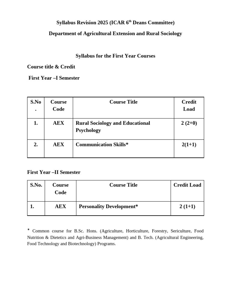2025 Agricultural Extension Syllabus | PDF | Communication | Learning