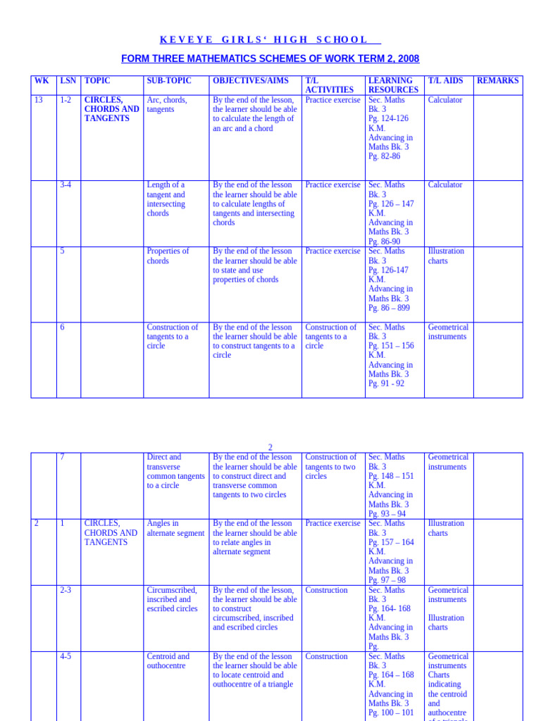 Form Three Mathematics Term 2 Plan | PDF | Matrix (Mathematics ...