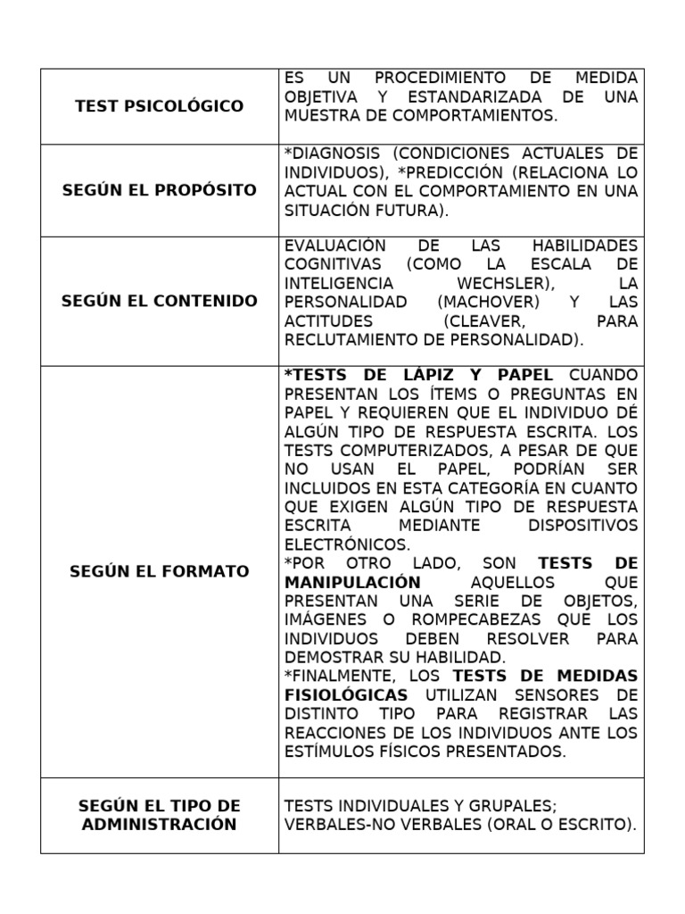 Clasificación de Test | PDF | Inteligencia | Neurociencia
