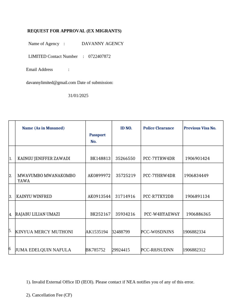 Nea Request For Approval 4 | PDF