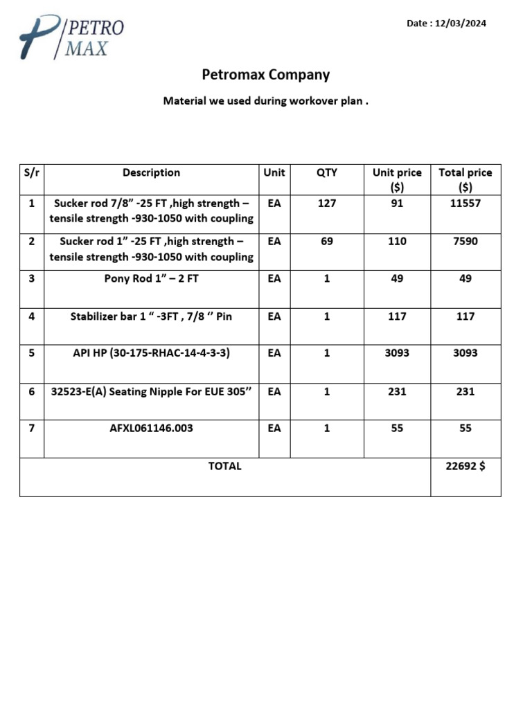 Workover Plan Material Costs Breakdown | PDF