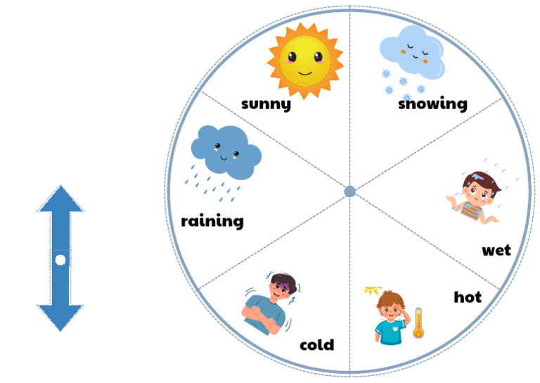 Weather Spin Wheel | PDF