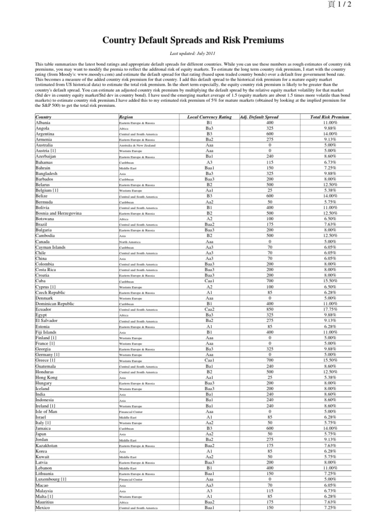 Country Default Spreads and Risk Premiums - 2011 | PDF | Asia | Bonds ...