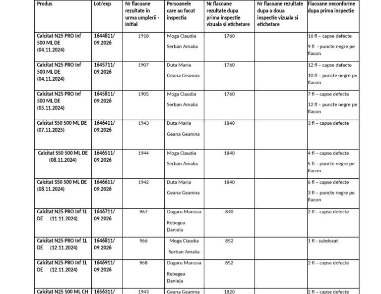 Inspectat Calcitat | PDF