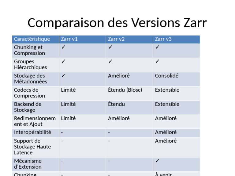 Zarr Version Comparison Fr | PDF