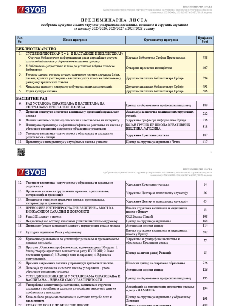 Lista-odobrenih-programa-2025 | PDF