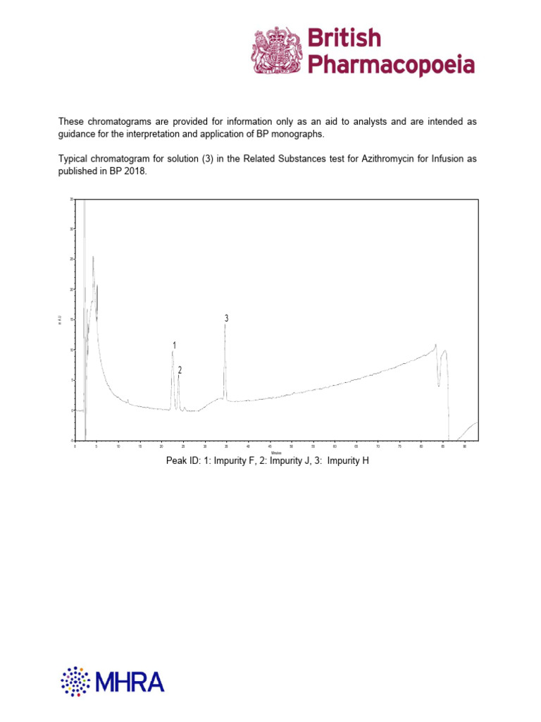 Azithromycin Infusion Chromatograms BP 2018 | PDF | Chromatography ...