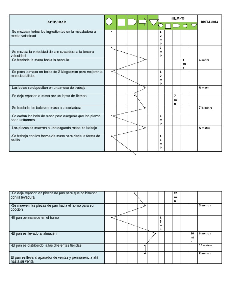 Diagrama de Asme | PDF | Panes | Fermentación