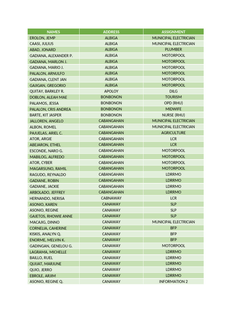 Vince Giliga's Municipal Roles | PDF