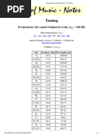 432 Hz Musical Note Frequencies Chart | PDF