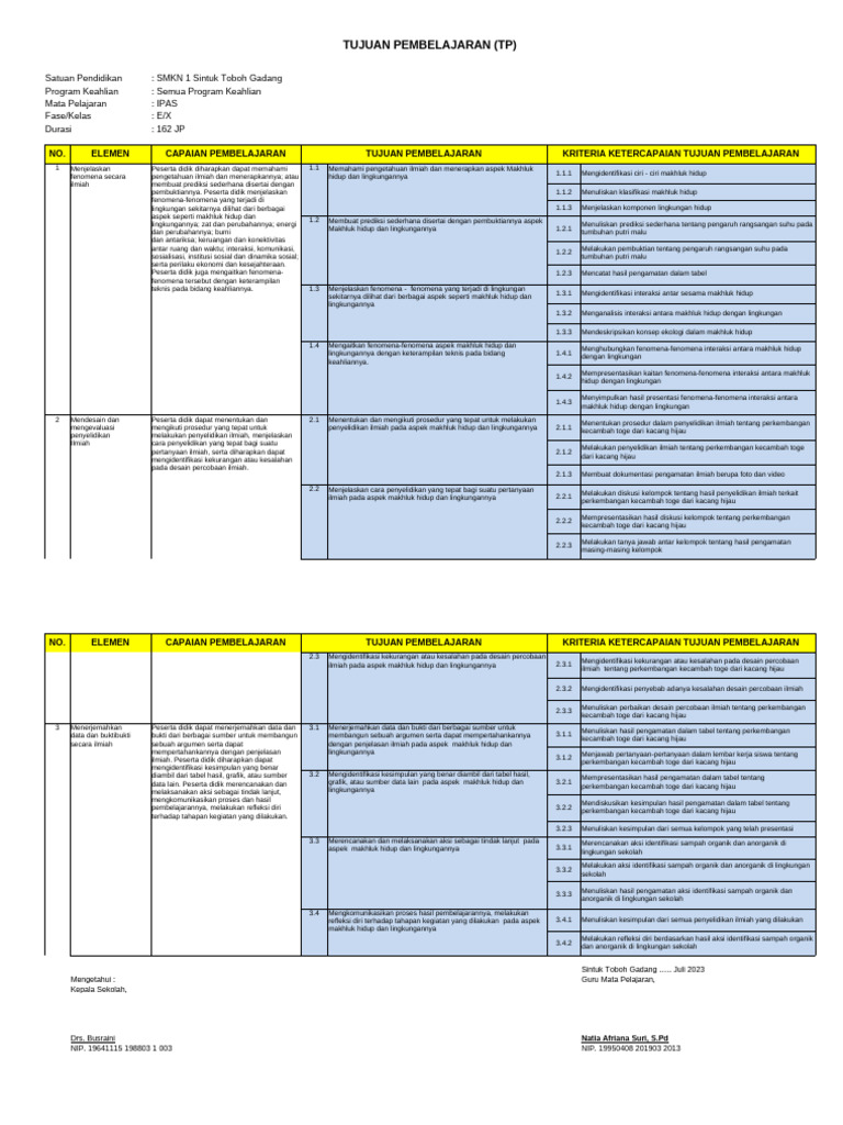 TP Dan Atp Mapel Ipas Fase e SMKN 1 Sintoga - Natia Afriana Suri | PDF