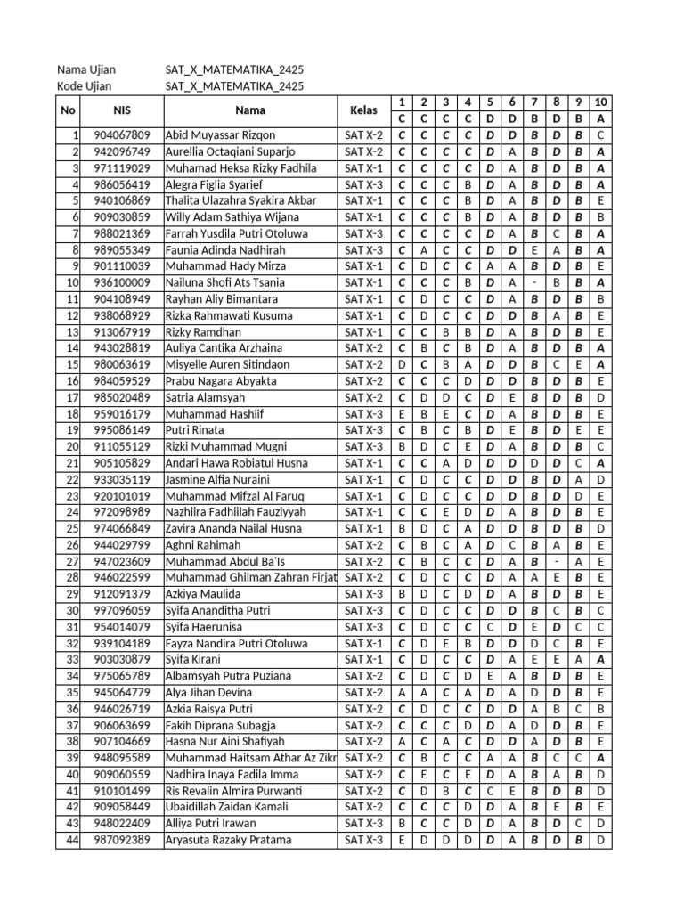 SAT X Mathematics Exam Results 2425 | PDF