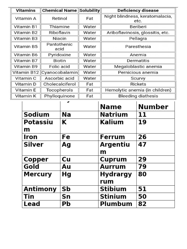 Vitamins | PDF