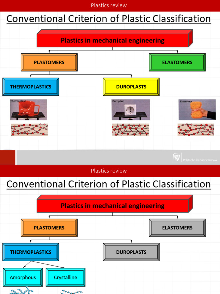 Polymers in Engineering Lectures | PDF
