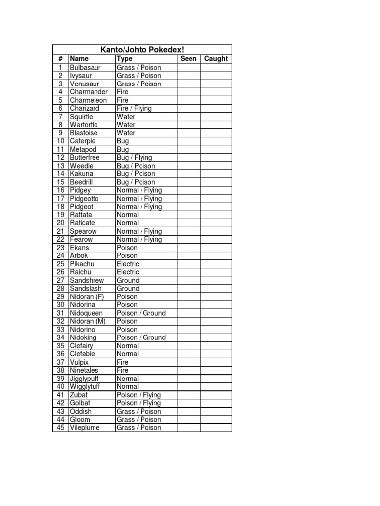 Complete Johto Pokédex Guide | PDF | Home & Garden