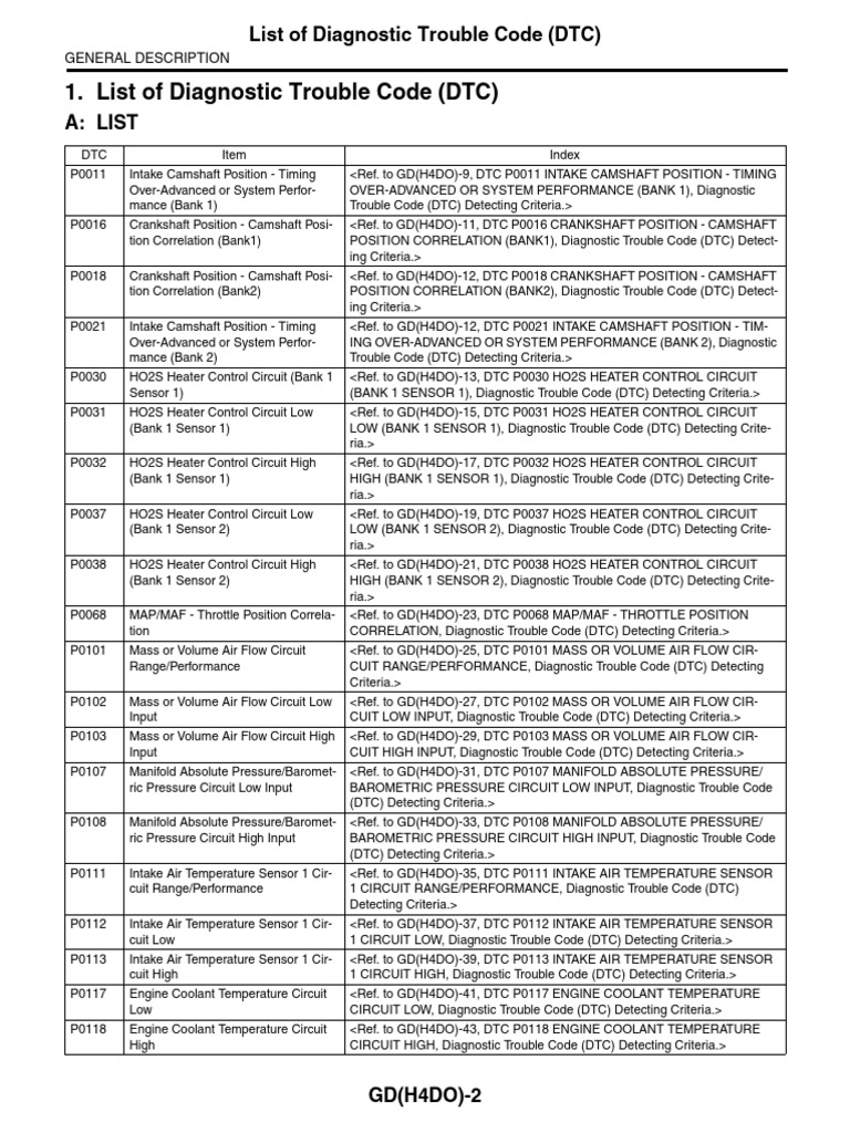 1 List of Diagnostic Trouble Code DTC | PDF | Throttle | Vehicle Technology