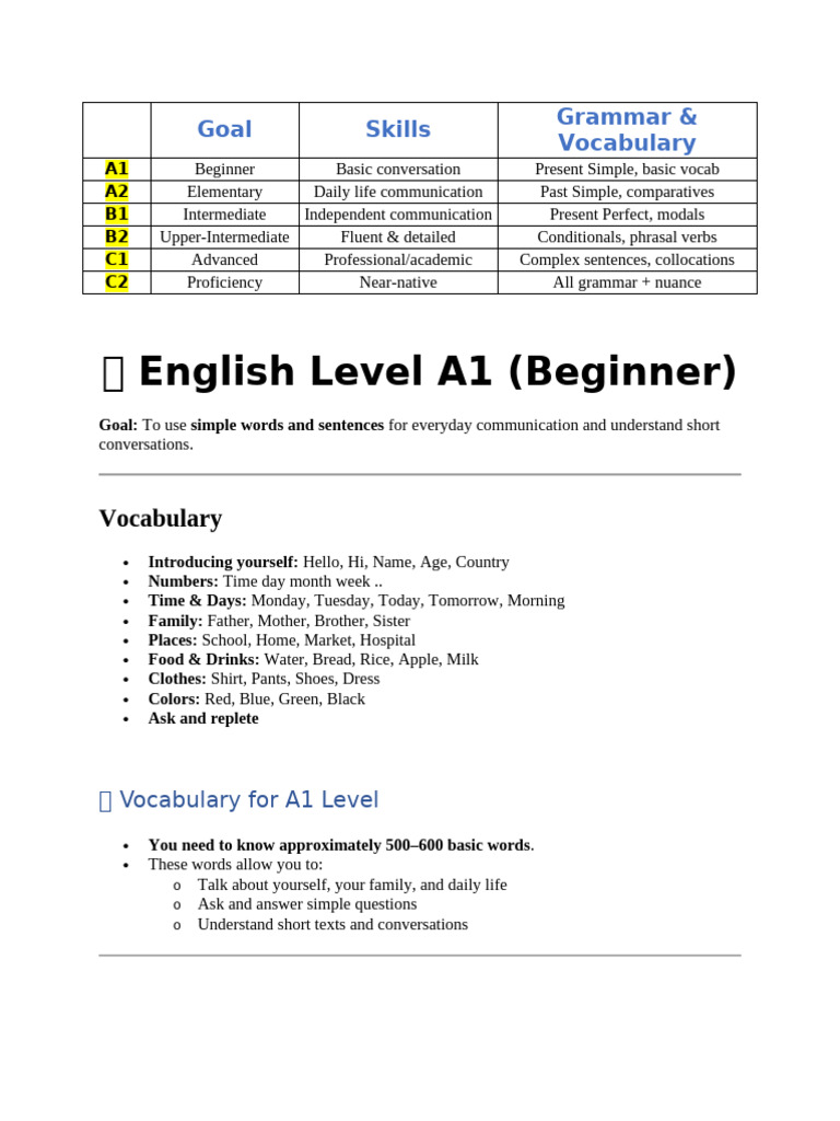 Goal A1 Englesh | PDF | English Language | Linguistics