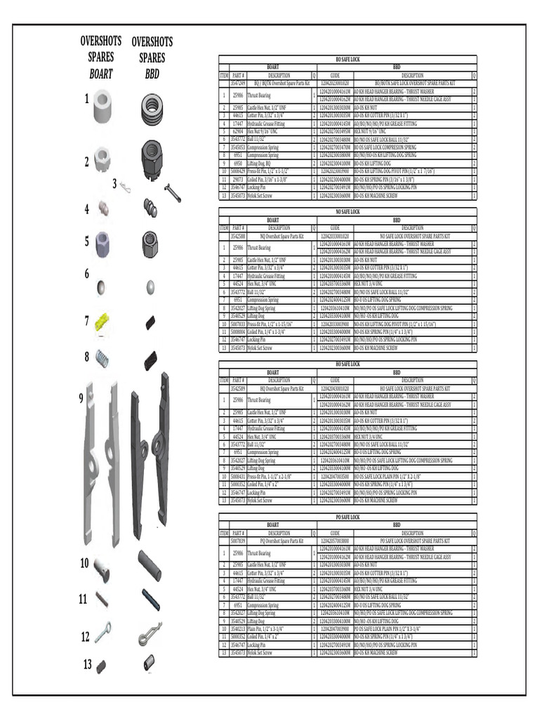 Spare Parts (Bo, No, Ho, Po) Safe Lock Overshot | PDF | Metalworking ...