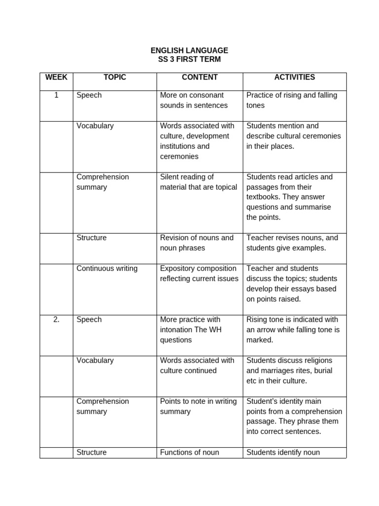 Ss 3 English | PDF | Clause | English Language