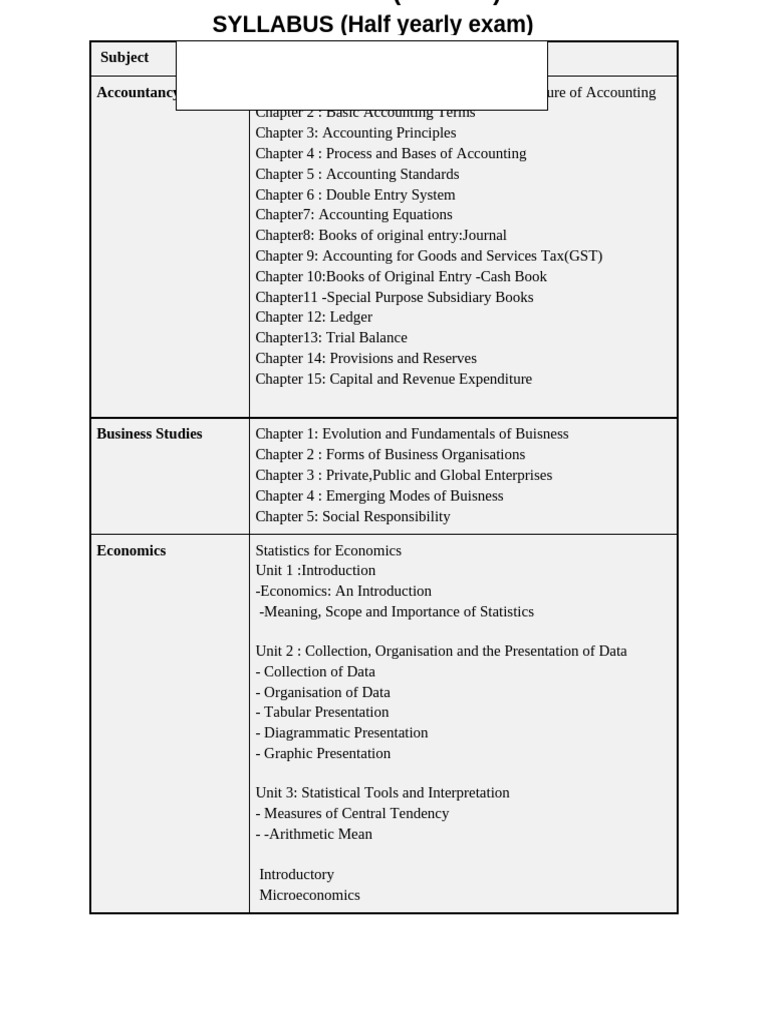 Class 11B Half Yearly Exam Syllabus (2025-26) | PDF | Demand | Economics