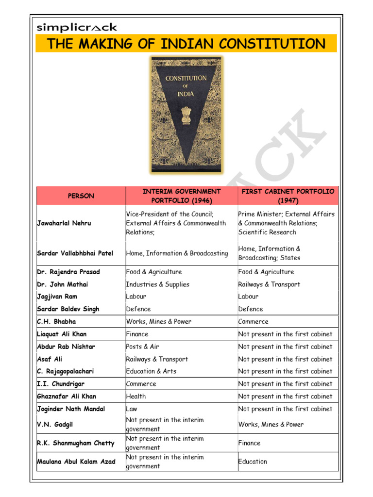 Overview of India's Constitution Formation | PDF | Politics Of India ...