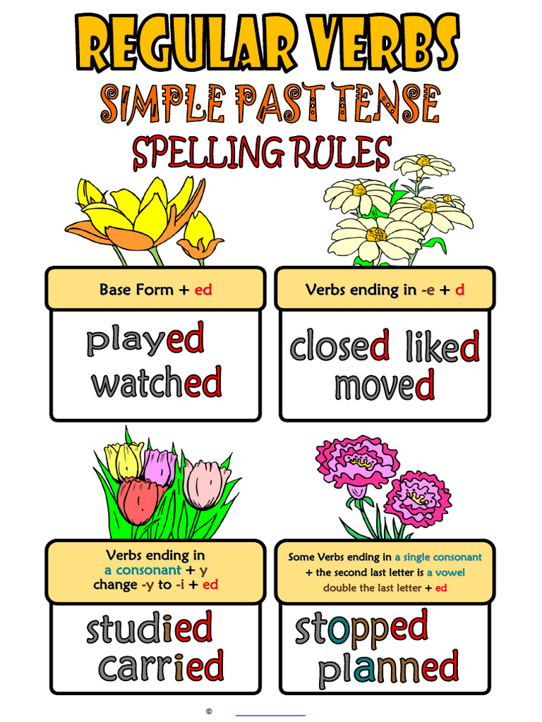 Regular Verbs Rules Esl Classroom Poster | PDF