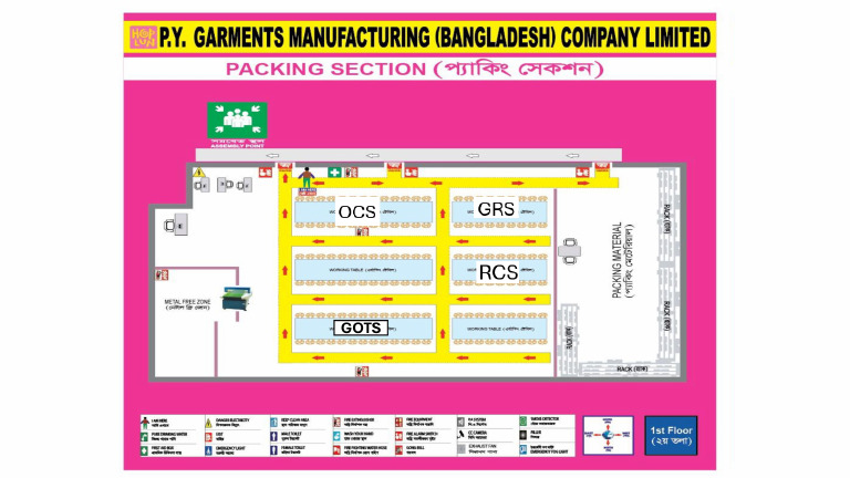 Packing Section | PDF