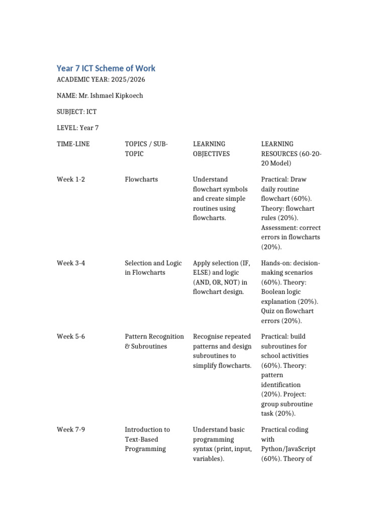 Year 7 ICT Curriculum Overview 2025-2026 | PDF | Databases | Computer ...