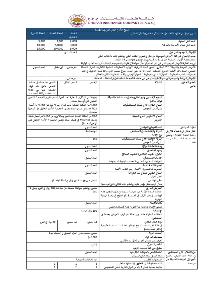 Table of Benefits | PDF