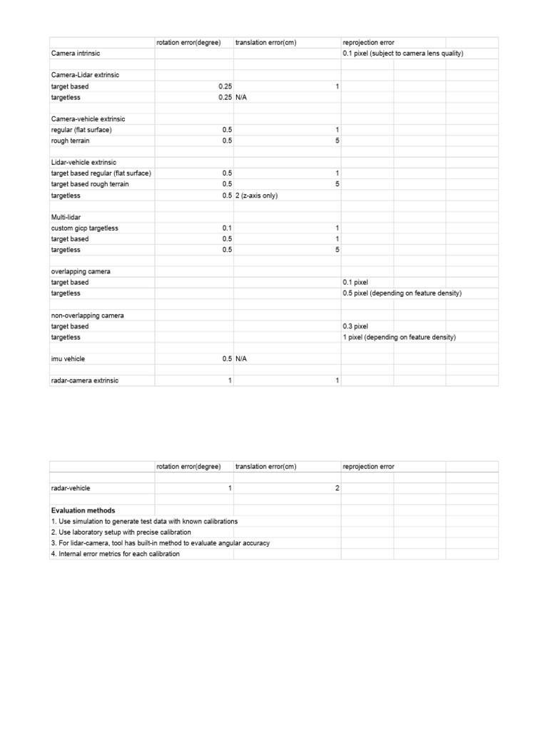 Calibration Accuracy - Sheet1 | PDF