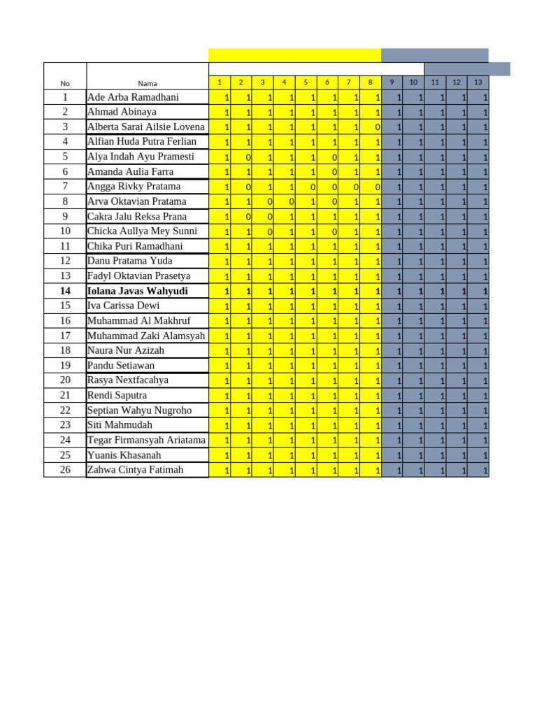 Student Performance Data Summary | PDF