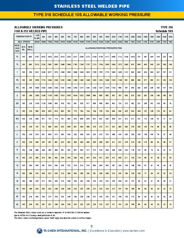 Type 316 Schedule 10s Allowable Working Pressure | PDF | Stainless ...