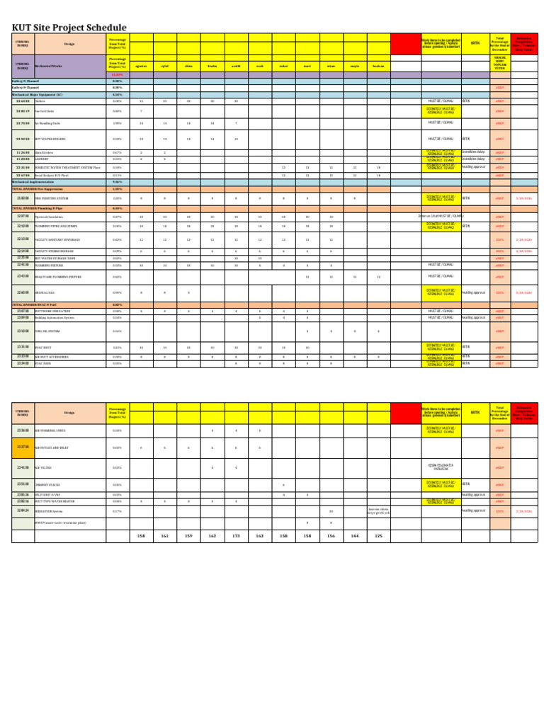 KUT MTF'Li Site Project Schedule - 26.06.2025 | PDF | Duct (Flow ...