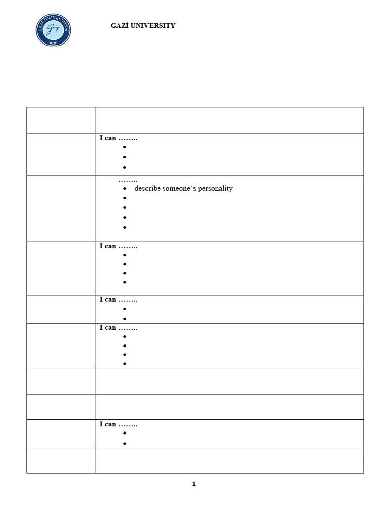 b1 Student Self Assessment Checklist | PDF