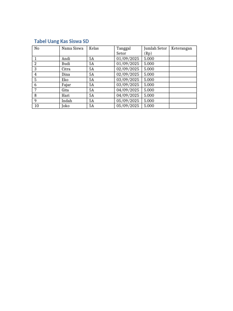 Tabel Uang Kas Siswa SD | PDF
