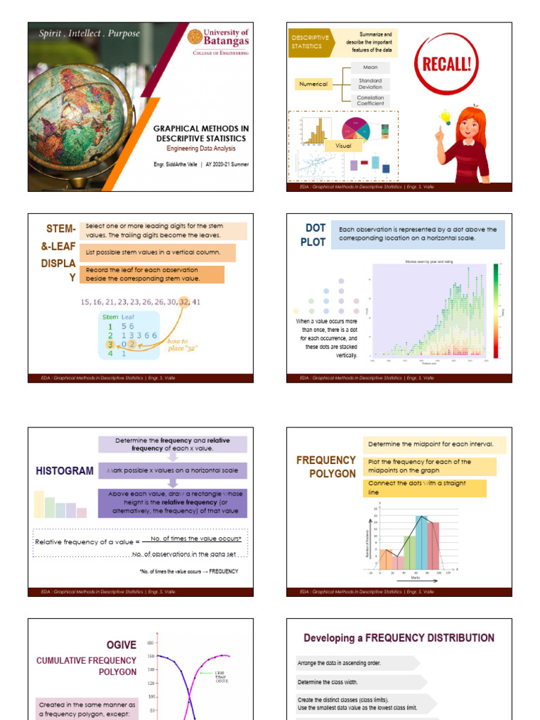 EDA_Note_2_Graphical_Methods_in_Descriptive_Statistics | PDF | Statistics | Histogram