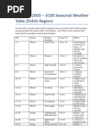 Wild Magic Surge Effects Table 2024 | PDF