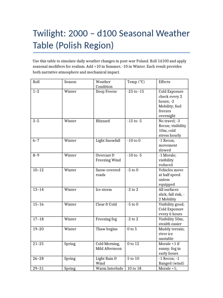 d100 Weather Simulation for Twilight 2000 | PDF | Rain | Weather