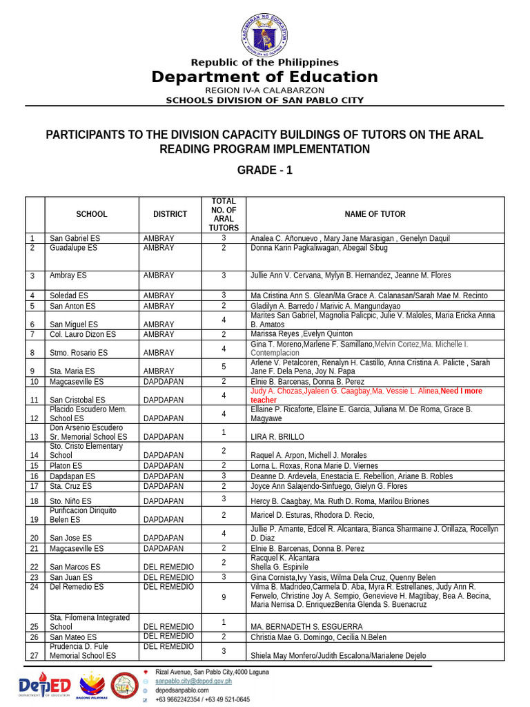 Tutors for Aral Reading Program 2023 | PDF