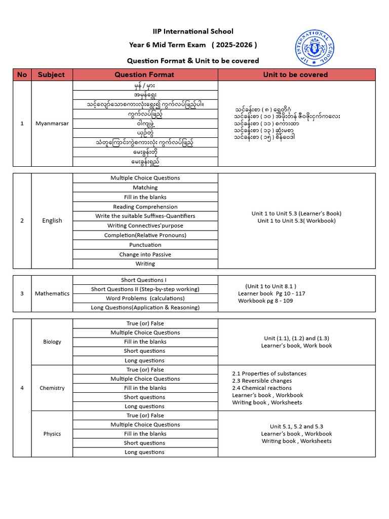 Year 6 - Question Formats & Units To Be Covered (Mid Term Exam) - 1 | PDF
