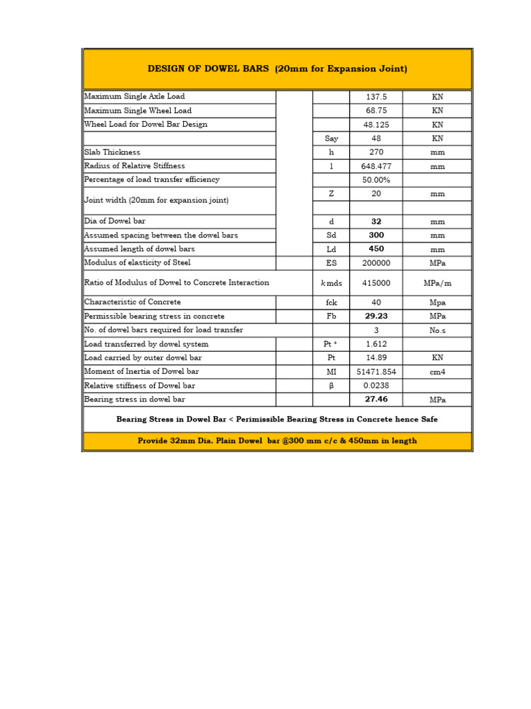 Design of 20mm Dowel Bars for Joints | PDF