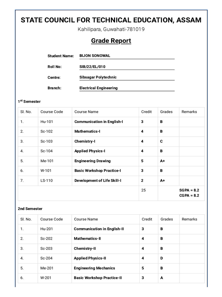 Scteassam - in 2018 GR Grade Reports - Php. Bijon 5th | PDF ...