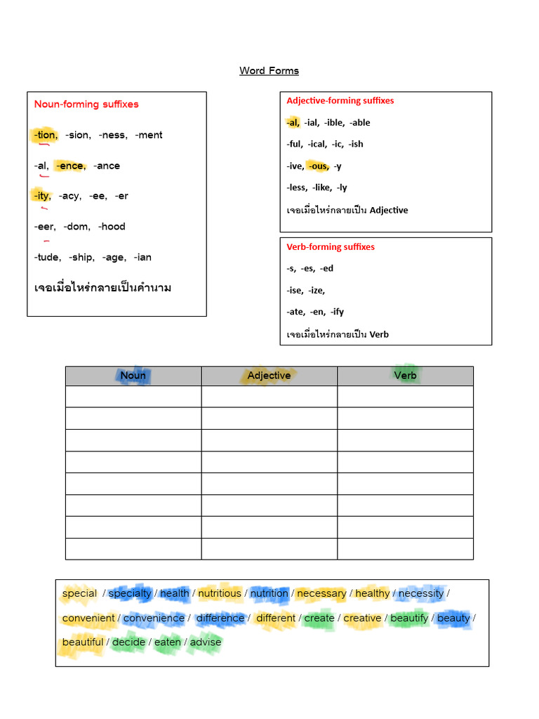 Word Forms | PDF