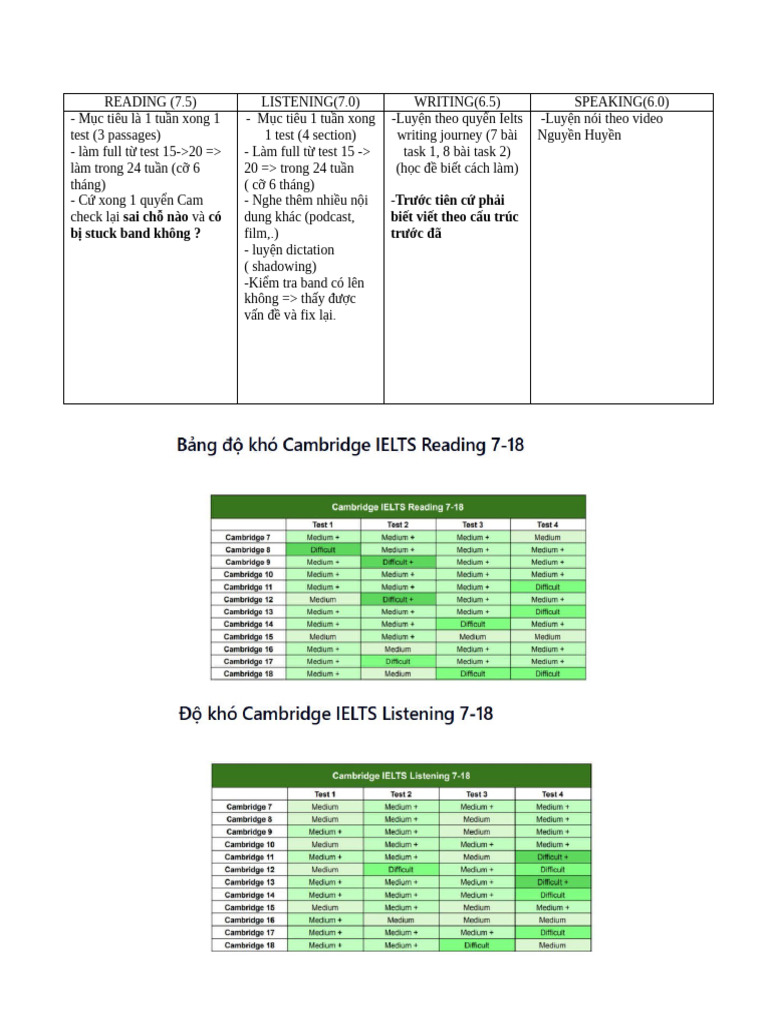 IELTS | PDF