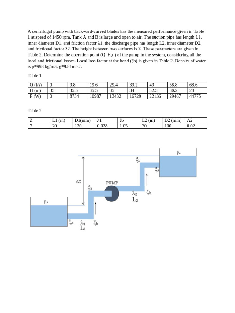 A Centrifugal Pump With Backward | PDF