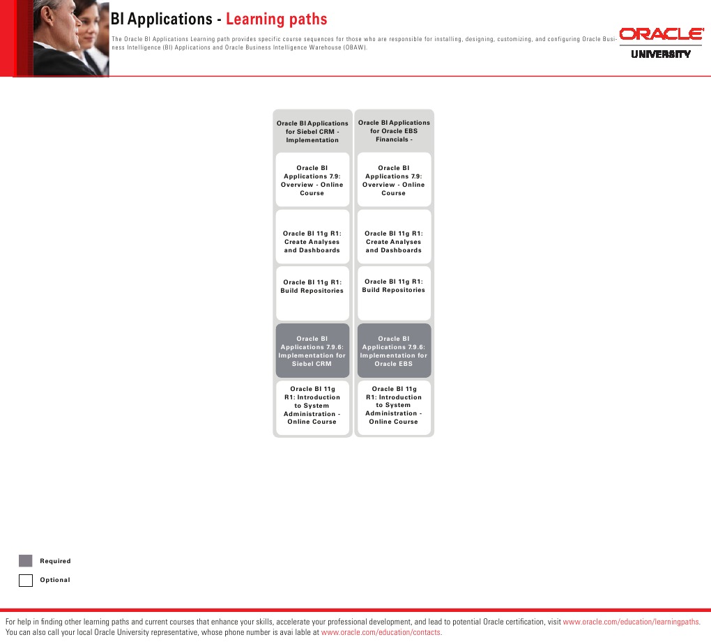 Oracle BI Applications Learning Paths Guide | PDF | Business