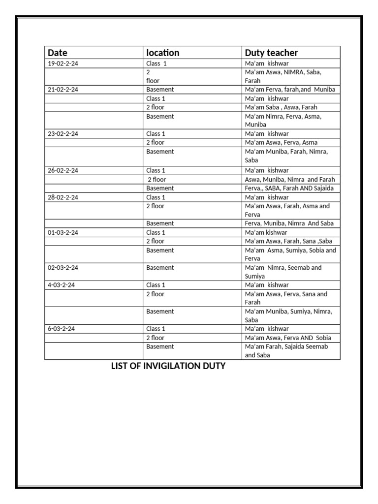 Duty List Oct 23 | PDF