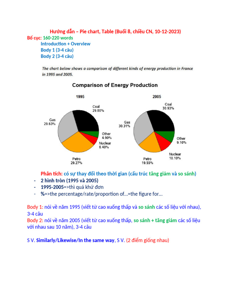 Hướng Dẫn - Pie Chart, Table (Buổi 8, Chiều CN, 10-12-2023) | PDF