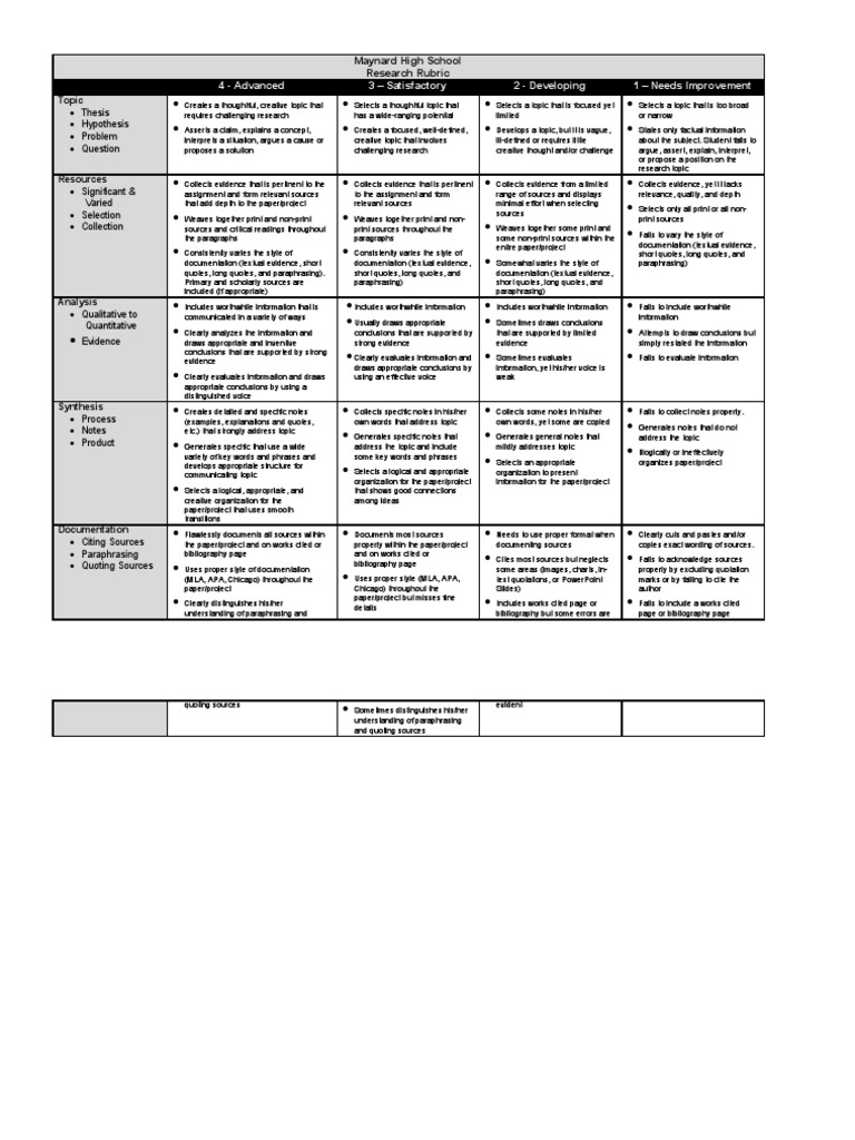 Maynard High School Research Rubric | PDF | Academic Discipline ...